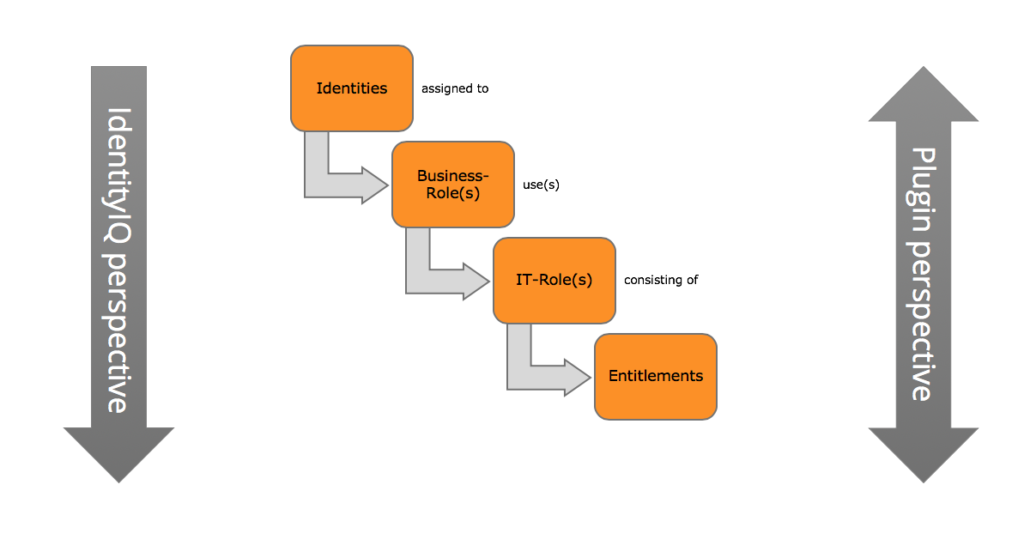 KOGIT Plugins for Sailpoint IIQ | KOGIT GmbH